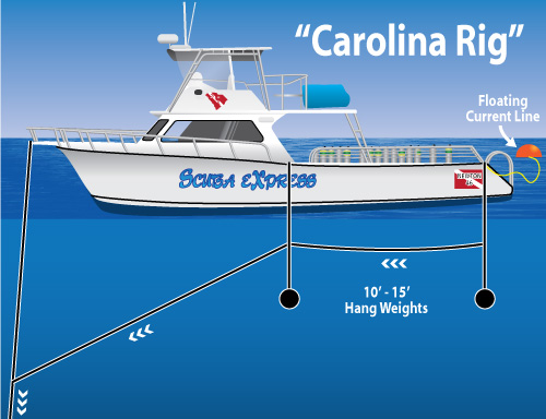 Our Dive Boat | Express Watersports